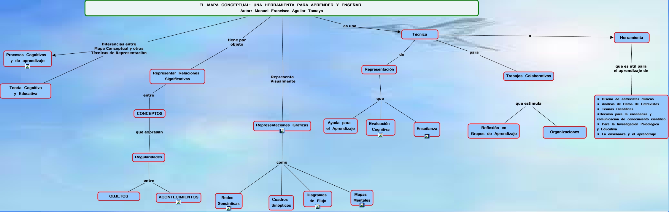 TRABAJO MAPA CONCEPTUAL